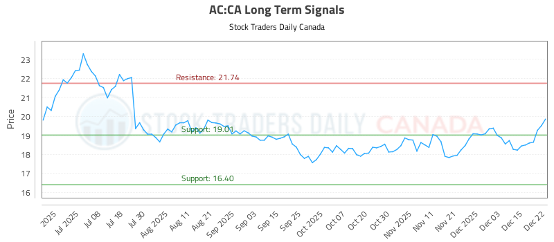 (AC) Risk-Controlled Trading Report