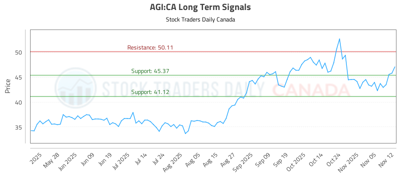 (AGI) Strategic Investment Guide