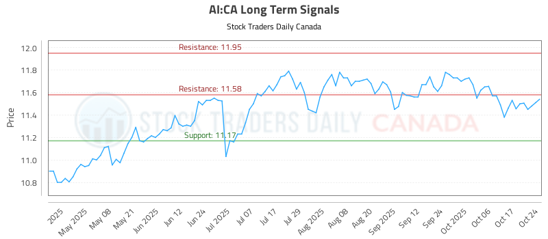 (AI) Strategic Investment Report