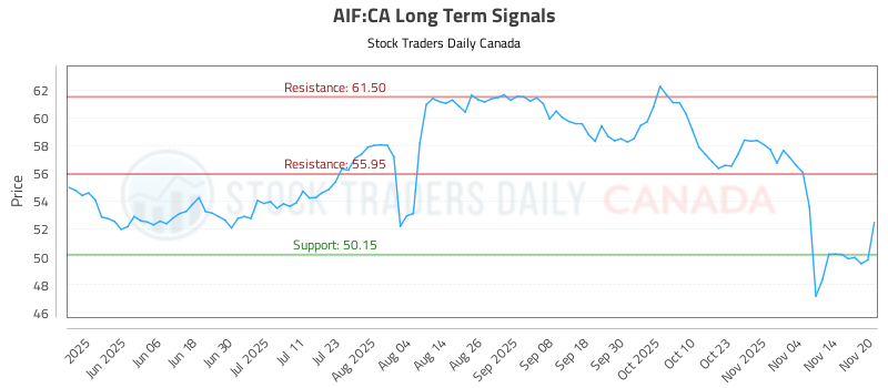 Learn to Evaluate (AIF) using the Charts