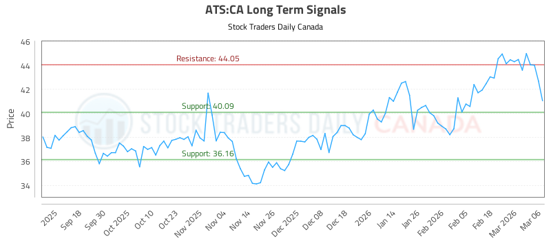 (ATS) Market Dynamics and Trading Signals