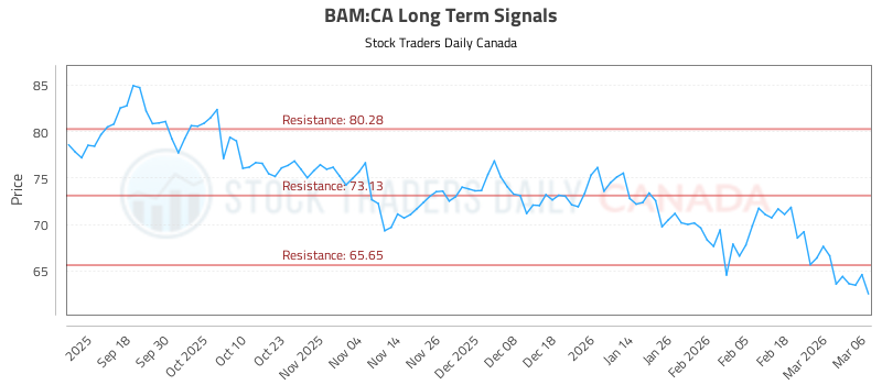 Trading (BAM) With Integrated Risk Controls