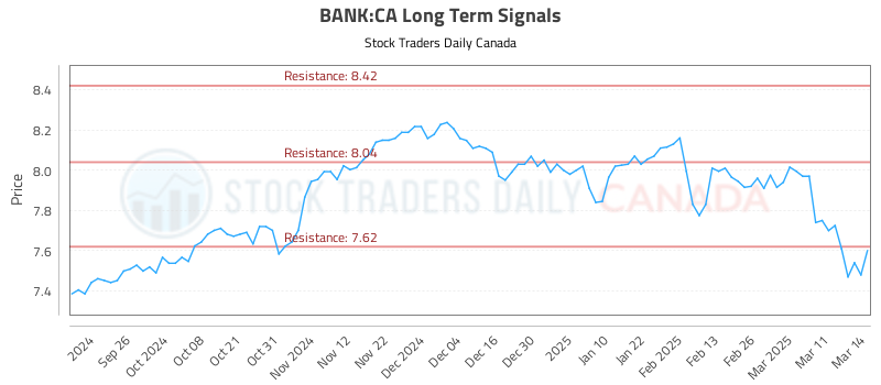 Learn to Evaluate (BANK) using the Charts