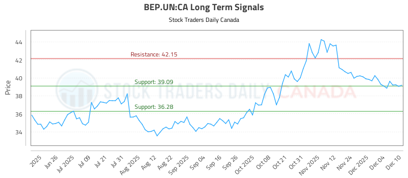 (BEP.UN) Dynamic Trading Report