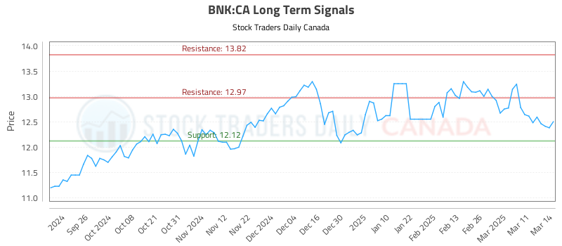 Objective long/short (BNK) Report