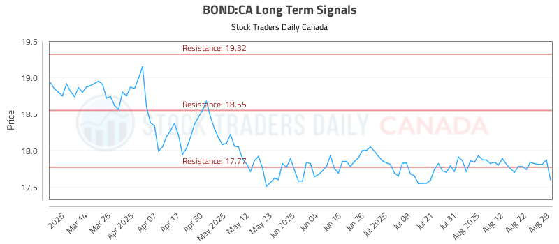 Learn to Evaluate (BOND) using the Charts