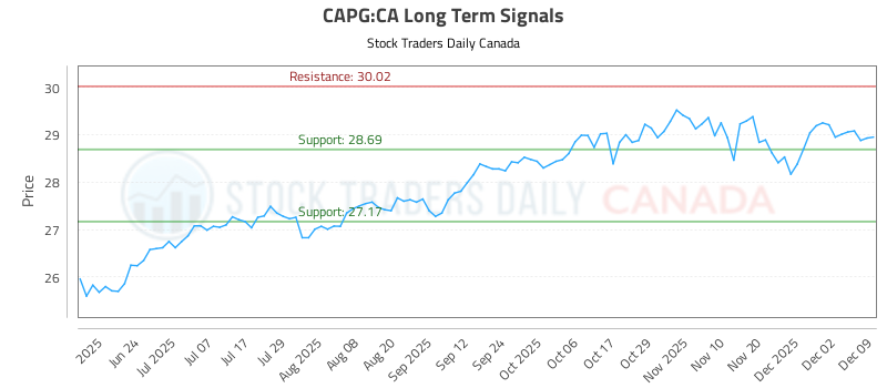 When the Price of (CAPG) Talks, People Listen