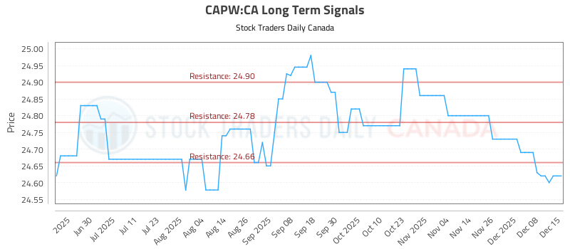 How To Trade (CAPW)