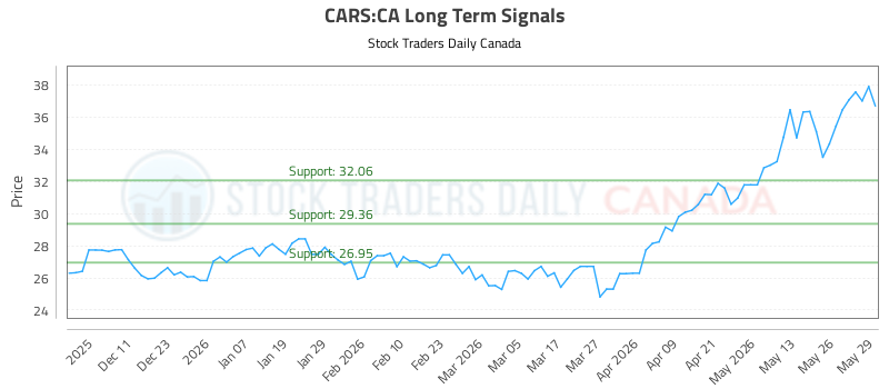 (CARS) Trading Performance and Risk Management