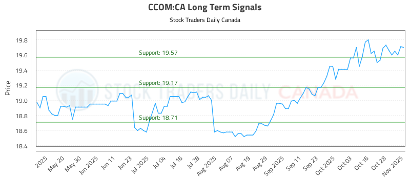 (CCOM) Pivots Trading Plans and Risk Controls