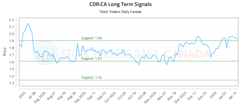 (CDR) Pivots Trading Plans and Risk Controls