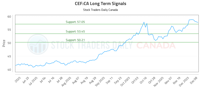 Objective long/short (CEF) Report