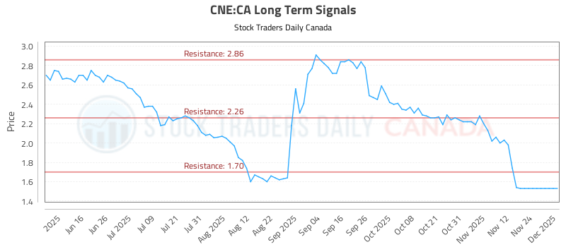 When the Price of (CNE) Talks, People Listen