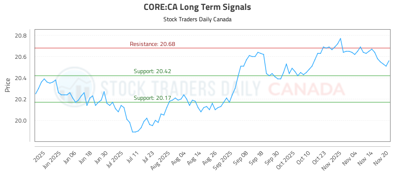 (CORE) Trading Performance and Risk Management
