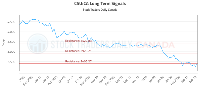 (CSU) Investment Performance Report