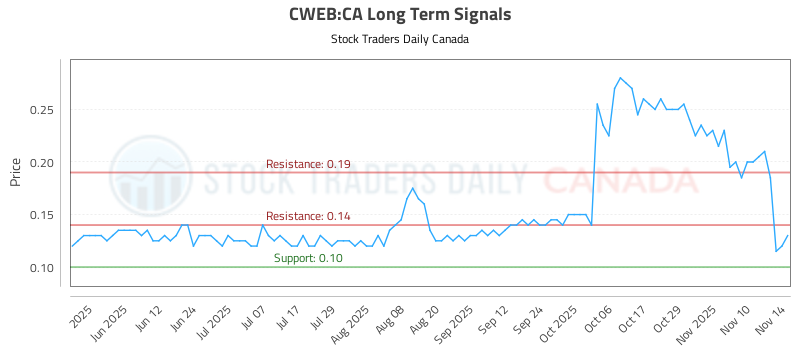 (CWEB) Risk-Controlled Trading Report