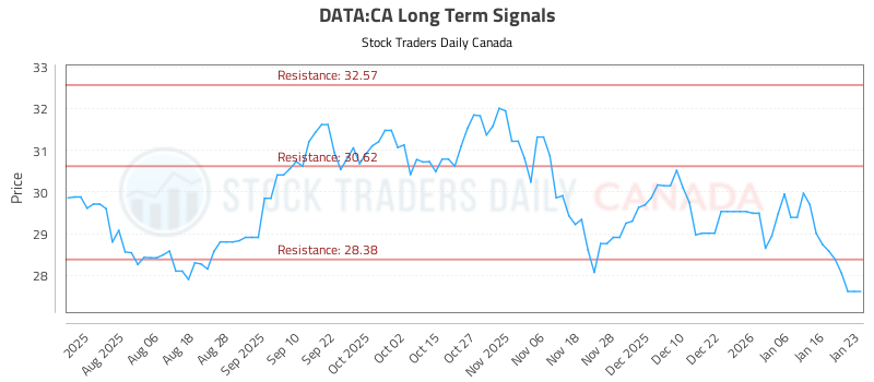 Learn to Evaluate (DATA) using the Charts