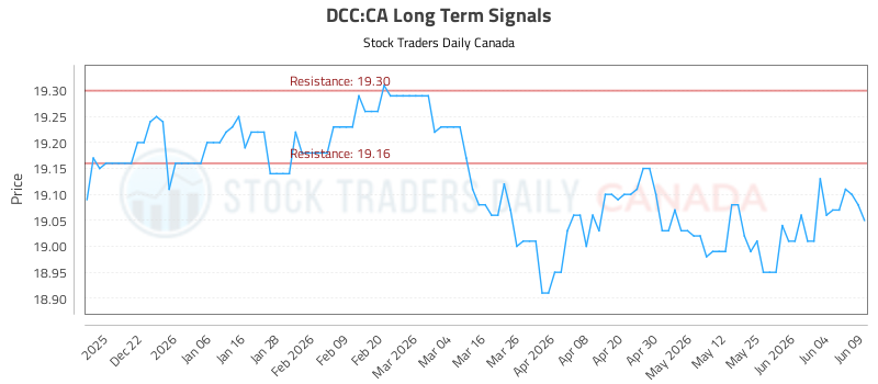 (DCC) Pivots Trading Plans and Risk Controls