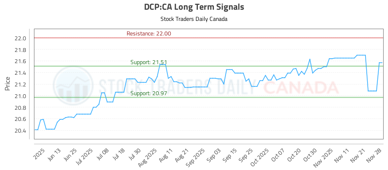 (DCP) Technical Data
