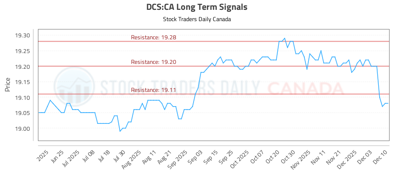 Objective long/short (DCS) Report