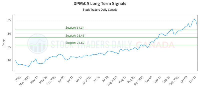 When the Price of (DPM) Talks, People Listen