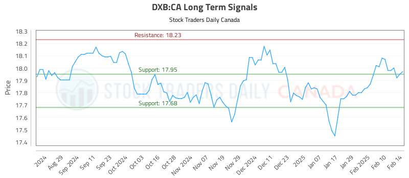 Trading (DXB) With Integrated Risk Controls