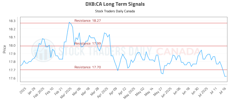 (DXB) Pivots Trading Plans and Risk Controls