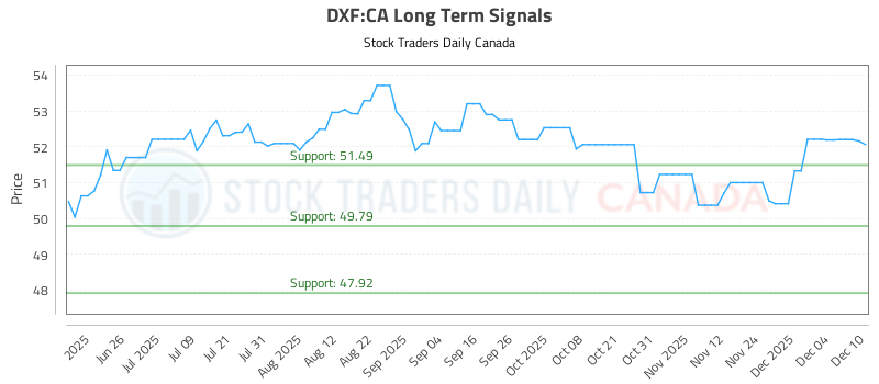 (DXF) Technical Data