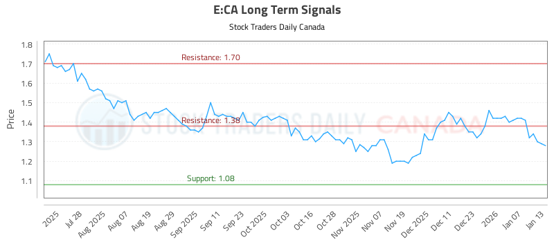 When the Price of (E) Talks, People Listen
