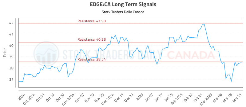 (EDGE) Risk-Controlled Trading Report