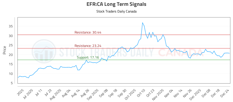 (EFR) On The My Stocks Page