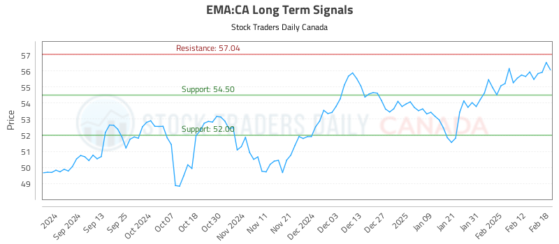 (EMA) Market Insights and Trading Signals