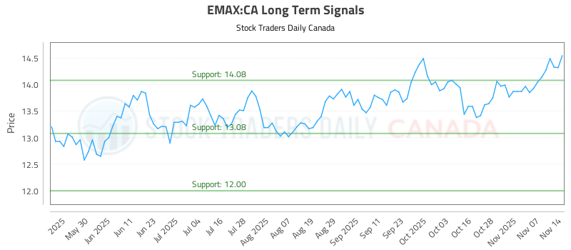 (EMAX) Stock Evaluation Report
