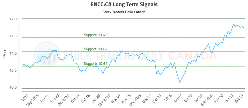 (ENCC) Pivots Trading Plans and Risk Controls