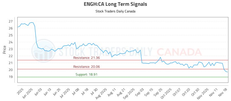 (ENGH) Proactive Strategies