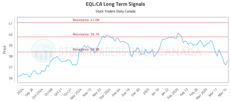 How to Take Advantage of moves in (EQL)