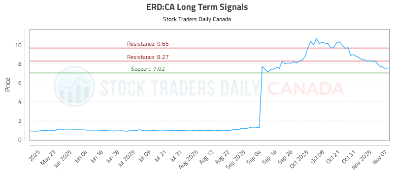 (ERD) Pivots Trading Plans and Risk Controls