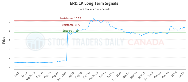 (ERD) Proactive Strategies