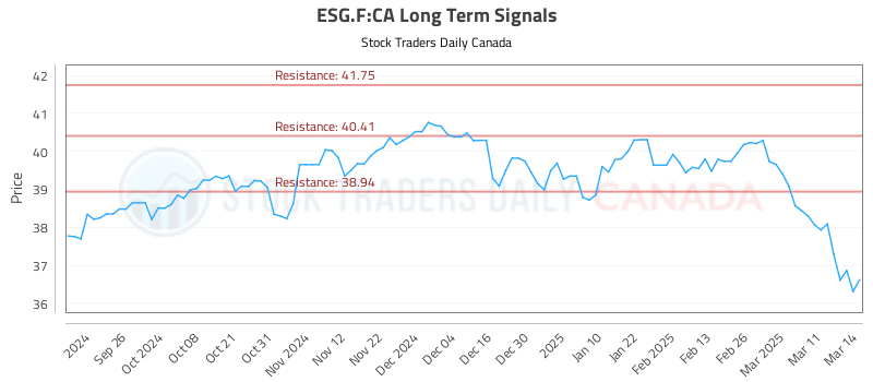 How the (ESG.F) price action is used to our Advantage