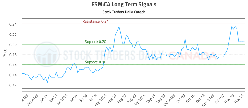 (ESM) Pivots Trading Plans and Risk Controls