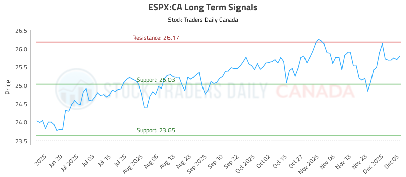 (ESPX) Daily Stock Insights