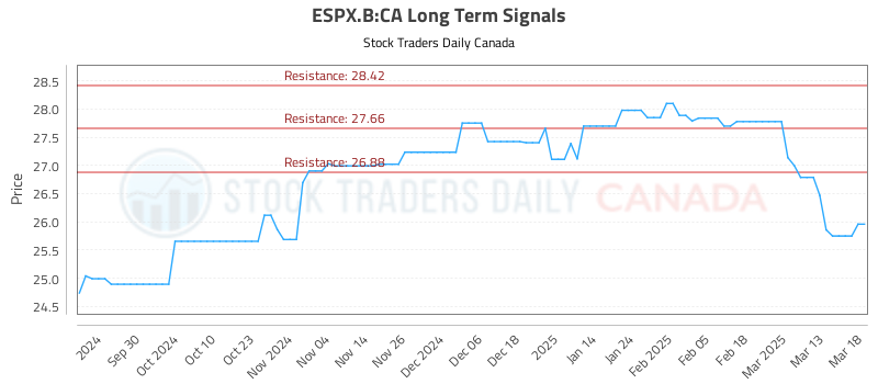 (ESPX.B) Financial Trading Report