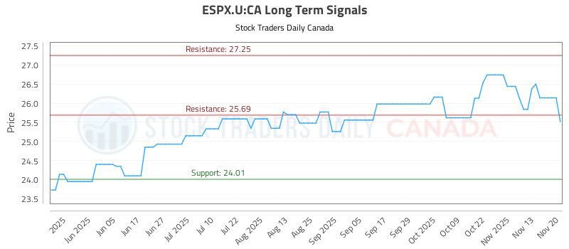 Trading (ESPX.U) With Integrated Risk Controls