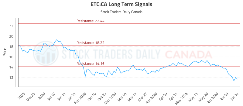(ETC) Proactive Strategies