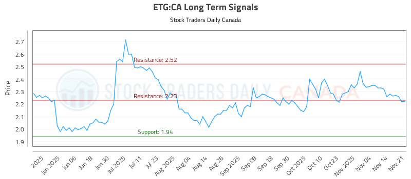 Where are the Opportunities in (ETG)