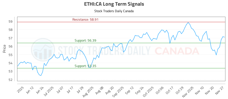 How to Take Advantage of moves in (ETHI)