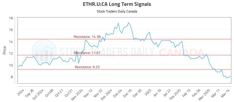 (ETHR.U) Comprehensive Trading Strategy Report