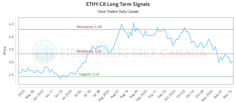 (ETHY) Dynamic Trading Report