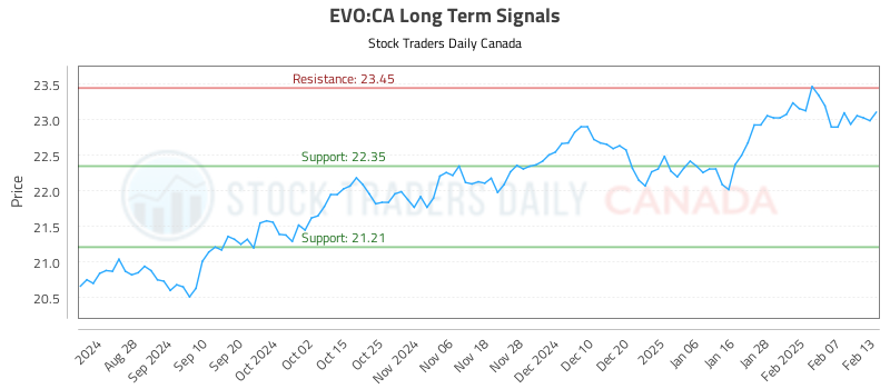 (EVO) Proactive Strategies