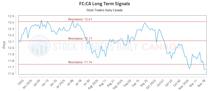(FC) Strategic Investment Guide
